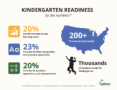 Is Your Child Ready for Kindergarten? [Free Readiness Checklist Inside]