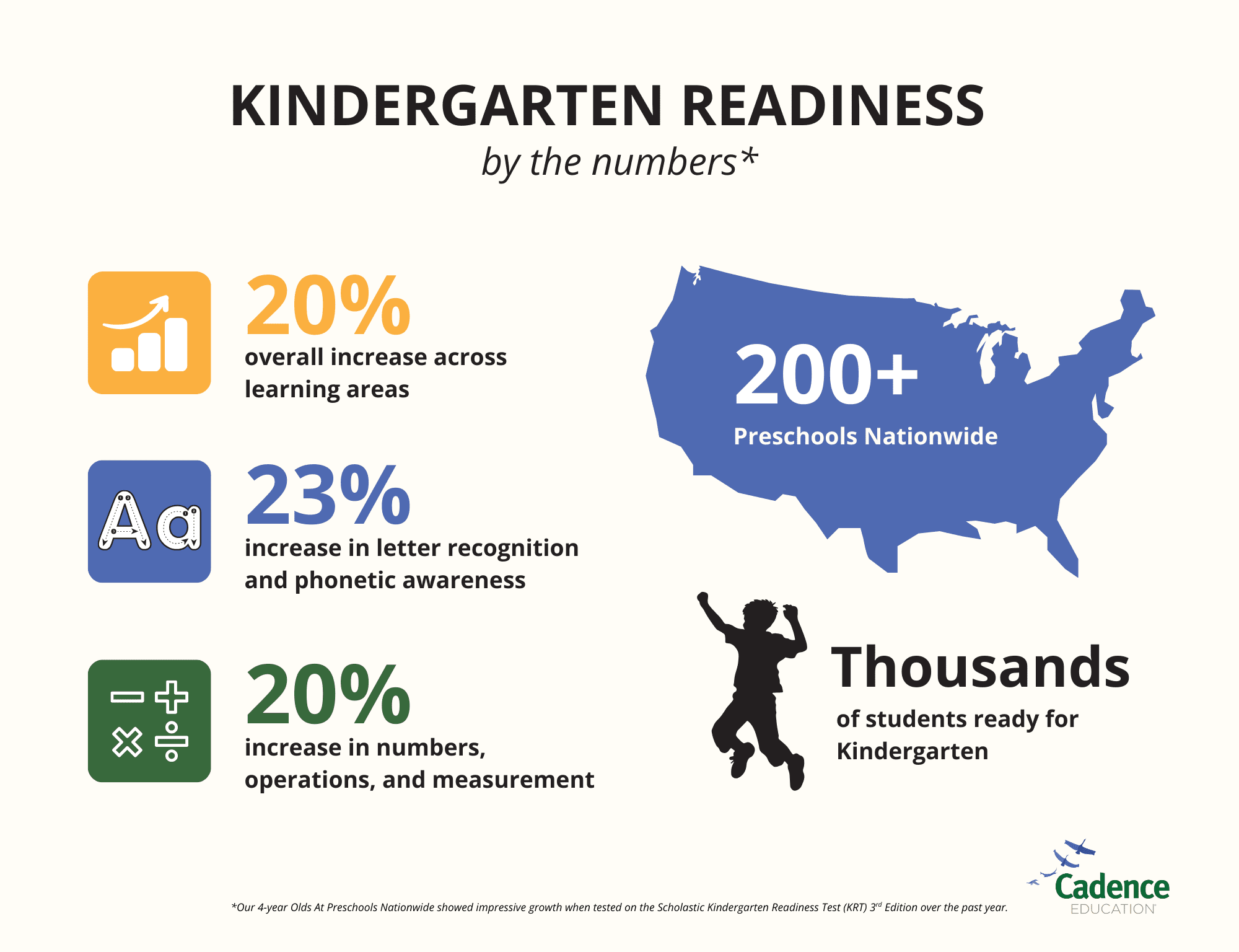 Is Your Child Ready for Kindergarten? [Free Readiness Checklist Inside]